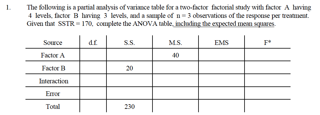 Solved 1. The following is a partial analysis of variance | Chegg.com
