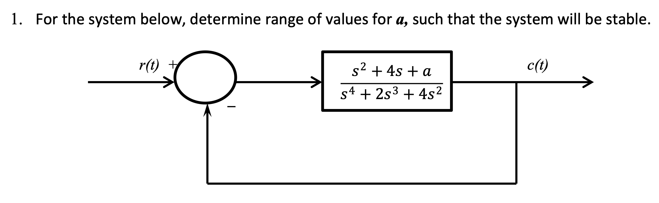 Solved 1. For the system below, determine range of values | Chegg.com