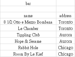 Solved Part 4 Consider a database “beers” containing | Chegg.com
