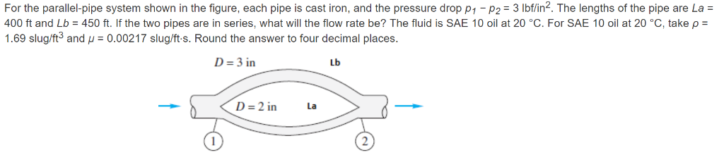 Solved For the parallel-pipe system shown in the figure, | Chegg.com