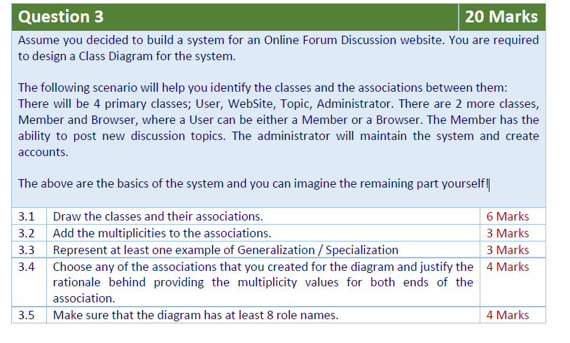 Solved Assume you decided to build a system for an Online | Chegg.com