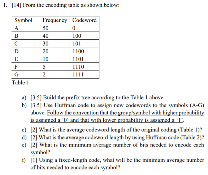 Solved I want to know how to do part e and f. | Chegg.com