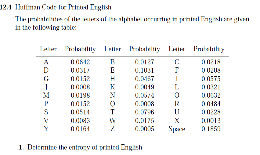Solved 12.4 Huffman Code for Printed English The | Chegg.com