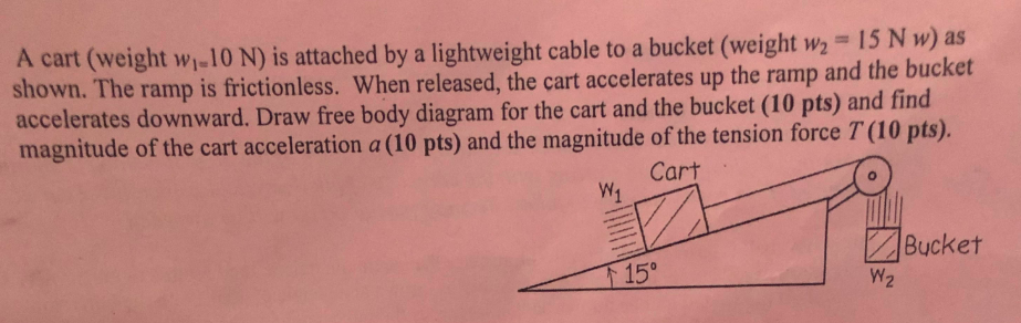 Solved A cart (weight wh-10 N) is att shown. The ramp is | Chegg.com