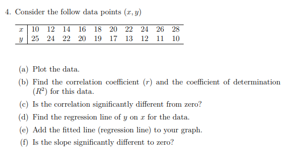 Solved 4. Consider the follow data points (x,y) (a) Plot the | Chegg.com