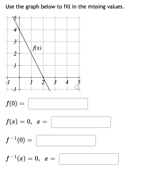 Solved Use the graph below to fill in the missing values. | Chegg.com