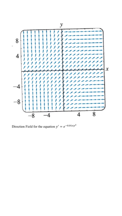 Solved Sketch some integral curves for the directional | Chegg.com