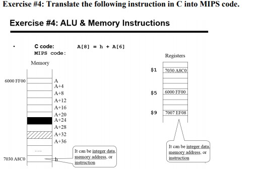 Solved Exercise #4: Translate the following instruction in C | Chegg.com