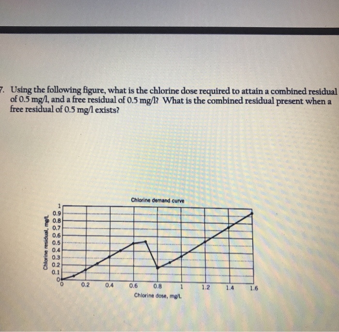 Solved 7. Using the following figure, what is the chlorine | Chegg.com