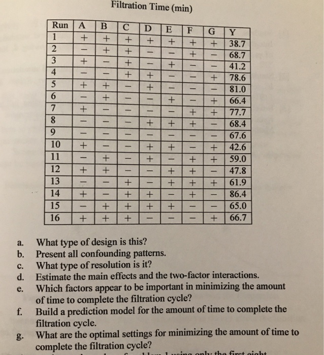 Solved 1. In chemical plants, the time to complete a | Chegg.com