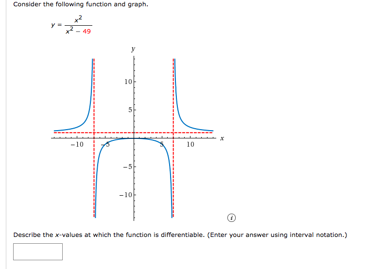 Solved Consider the following function and graph. y = x2 x2 | Chegg.com