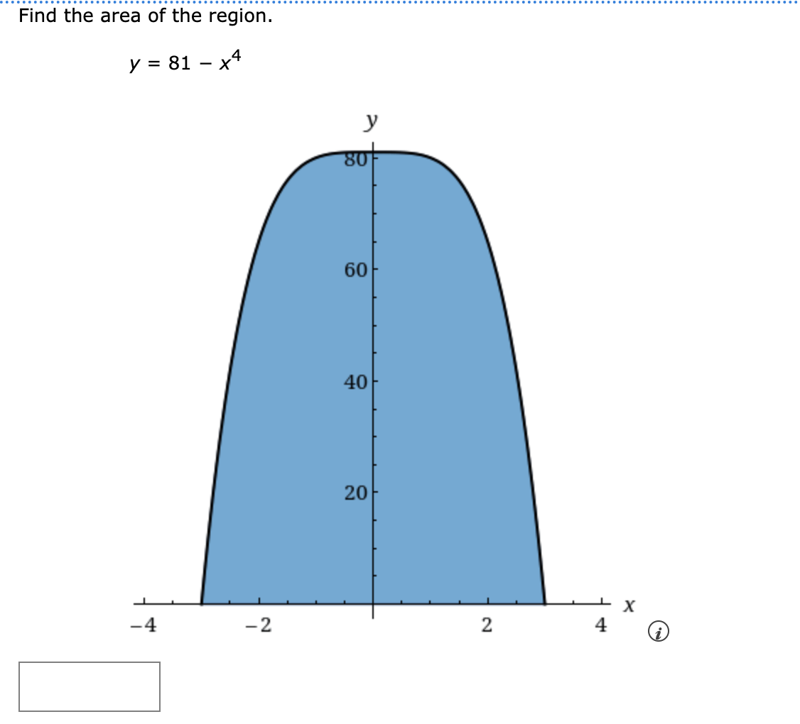 Solved Find the area of the region. y=81−x4 | Chegg.com