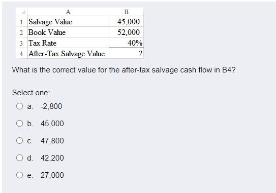 Solved А B 1 Salvage Value 45,000 2 Book Value 52.000 3 Tax | Chegg.com