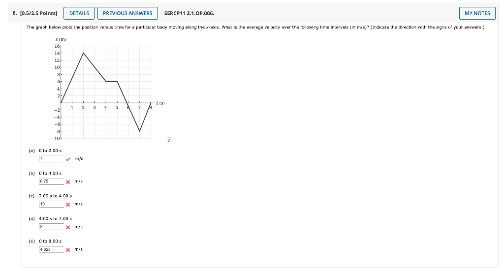 Solved The graph below plots the position versus time for a | Chegg.com