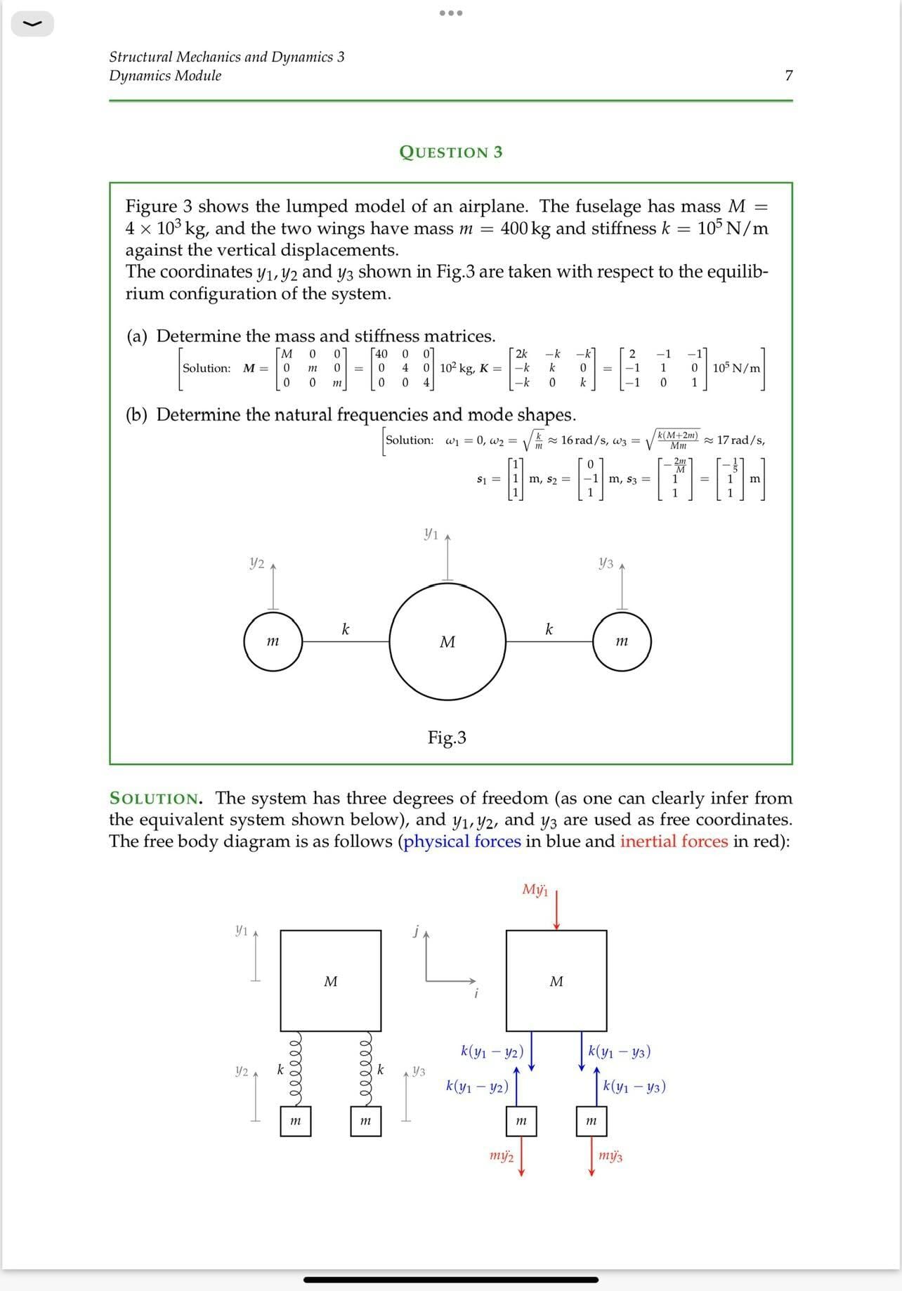 Solved igure 3 ﻿shows the lumped model of an airplane. The | Chegg.com