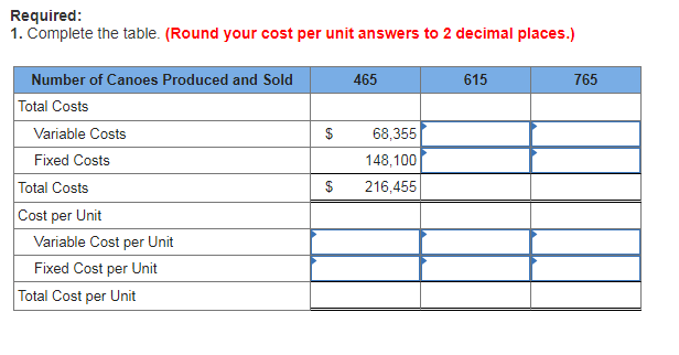 Solved Required: 1. Complete the table. (Round your cost | Chegg.com