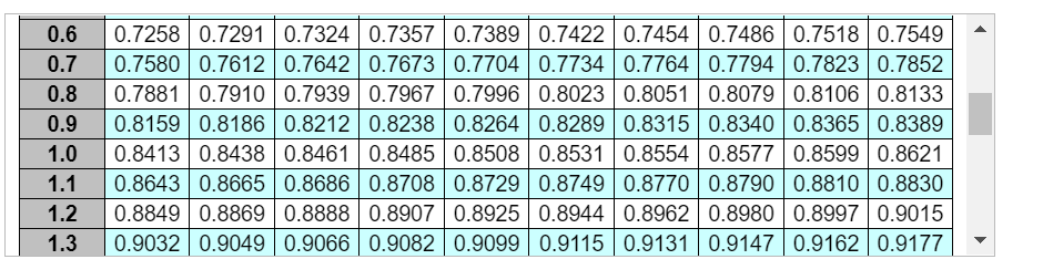 Solved \begin{tabular}{|l|l|l|l|l|l|l|l|l|l|l|} 1.3 & 0.9032 | Chegg.com