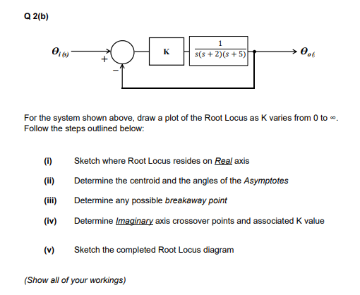 Solved Q2(b) K 1 s(s+2)(8 + 5) , Ꮎ ¢ For the system shown | Chegg.com