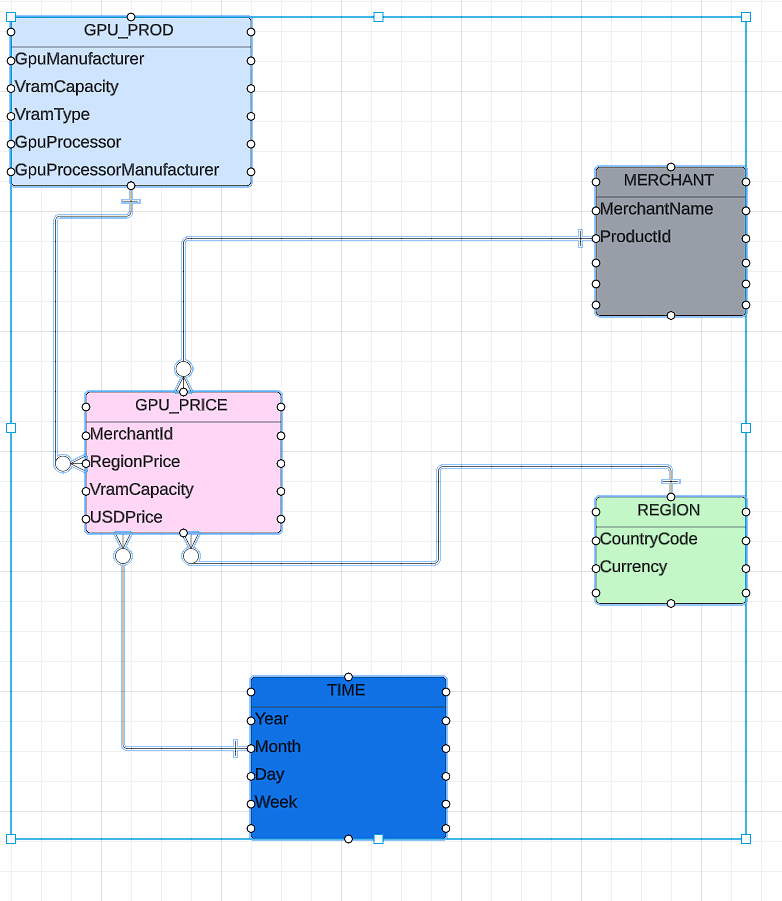 Solved Please identify any foreign keys. | Chegg.com