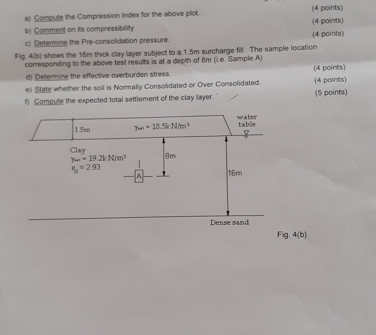 Solved a) Compute the Compression Index for the above plot. | Chegg.com