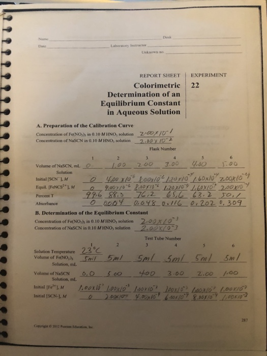 Solved Desk Unknows REPORT SHEET EXPERIMENT Colorimetric 22 | Chegg.com