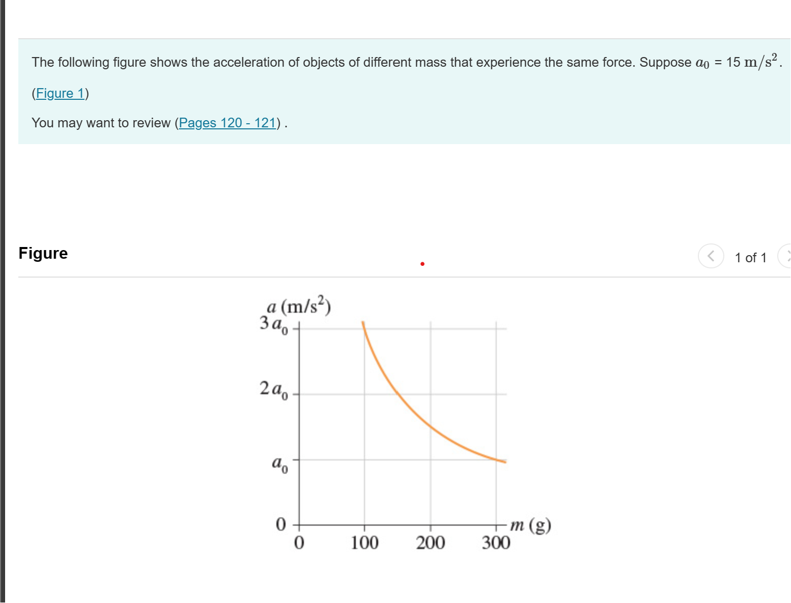 Solved The following figure shows the acceleration of | Chegg.com