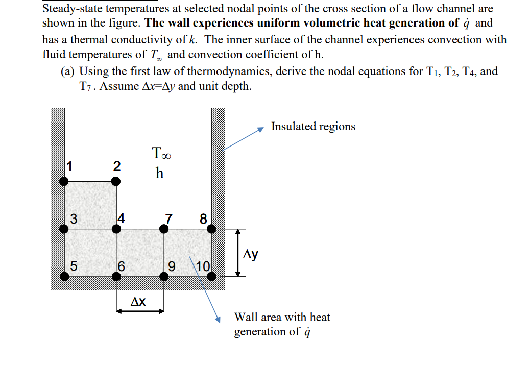 Solved Steady-state temperatures at selected nodal points of | Chegg.com