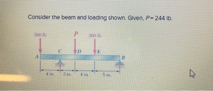 Solved Consider the beam and loading shown. Given, P- 244 lb | Chegg.com
