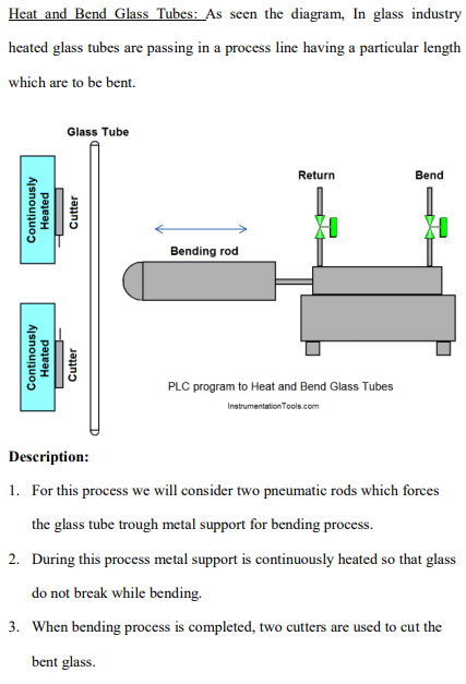 Solved Heat and Bend Glass Tubes: As seen the diagram, In | Chegg.com
