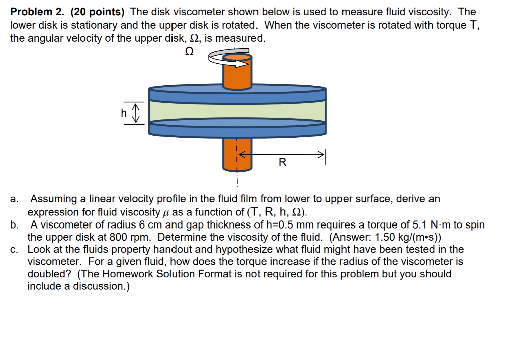 Solved Problem 2. (20 points) The disk viscometer shown | Chegg.com