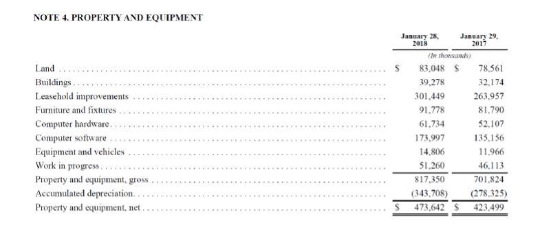 Solved lululemon athletica inc. CONSOLIDATED STATEMENTS OF | Chegg.com