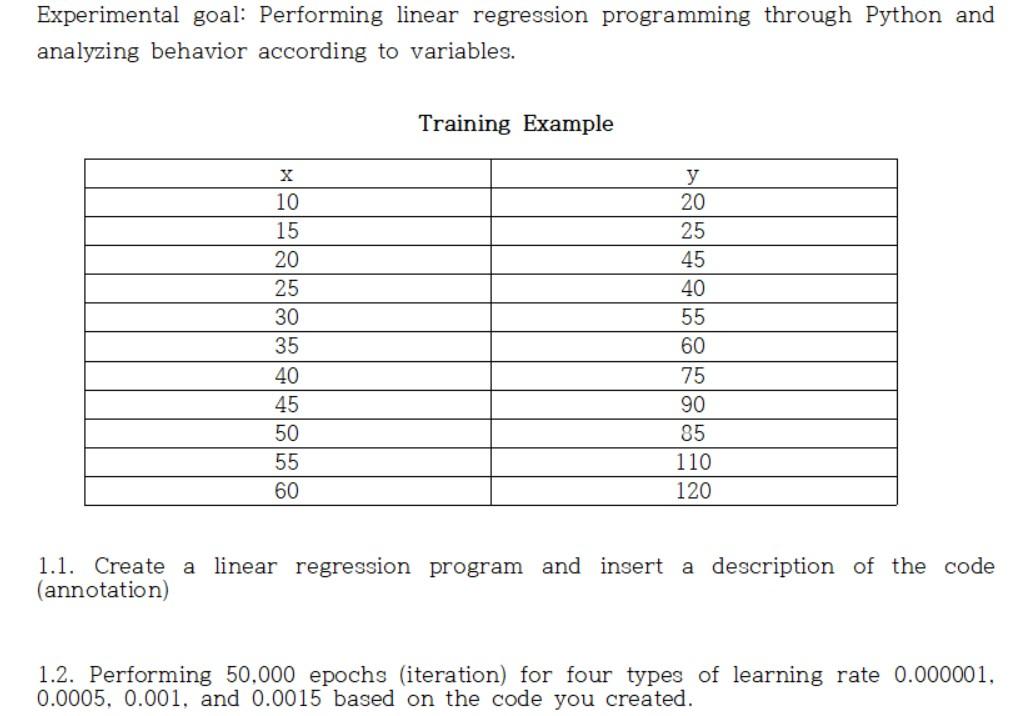 Solved Experimental goal: Performing linear regression | Chegg.com