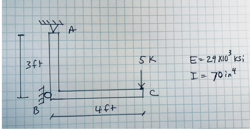 Solved Problem No. 2. (50 points). For the simply supported | Chegg.com