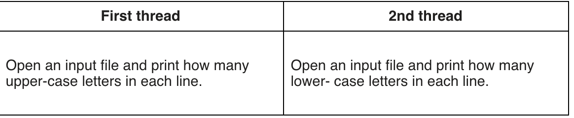 Solved Write a simple multi-threaded program in Java. The | Chegg.com