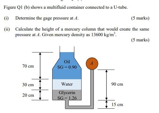 Solved Figure QI (b) shows a multifluid container connected | Chegg.com