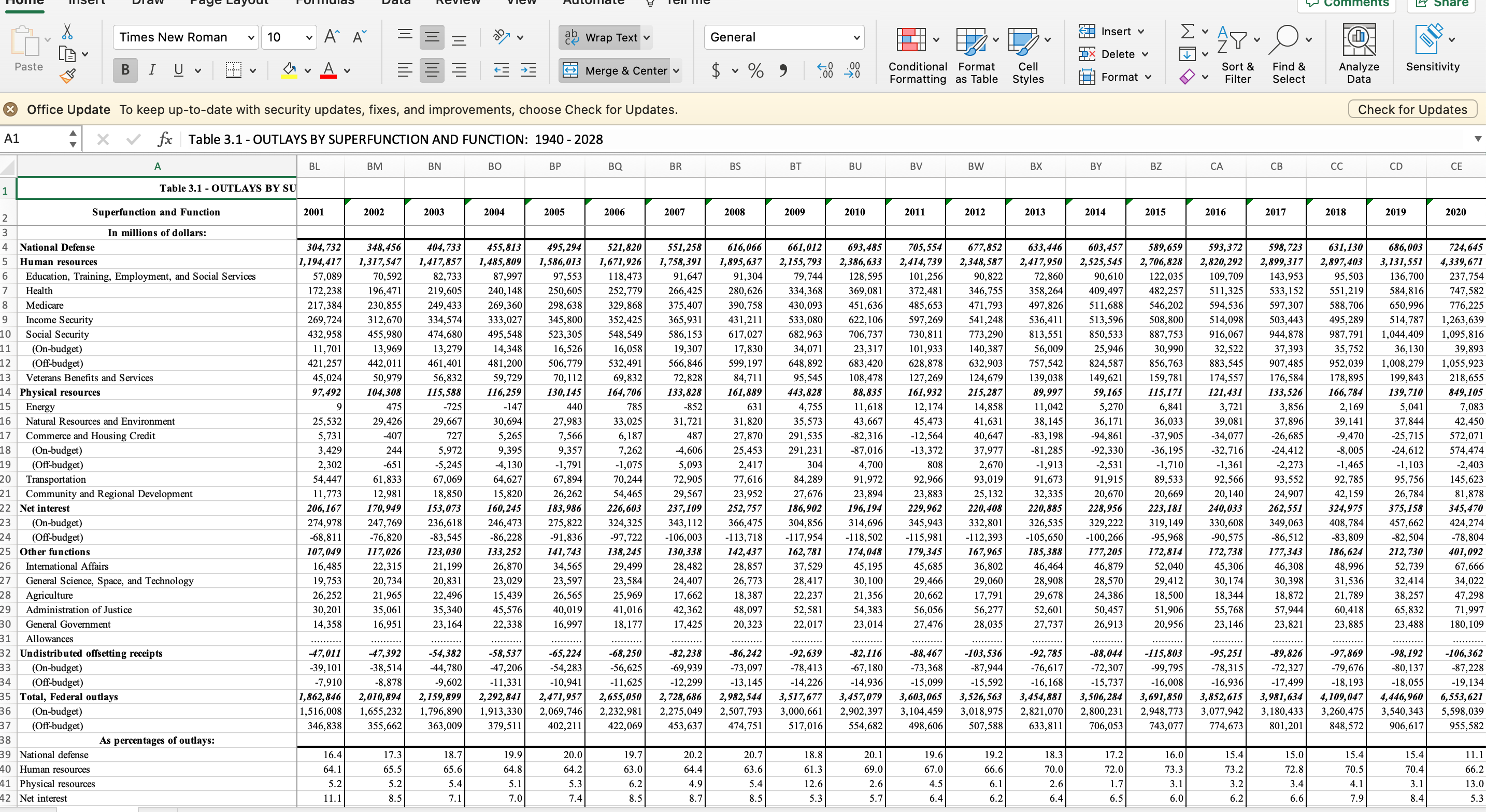 The U.S. Office of Management and Budget (OMB) | Chegg.com