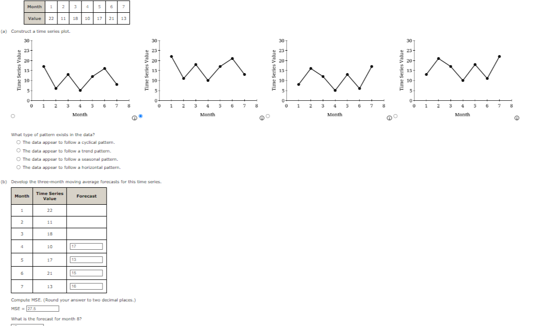 Solved (a) Construct a time series plot. D What type of | Chegg.com