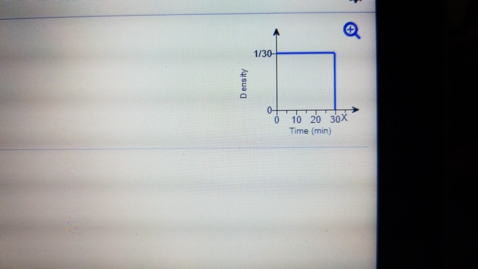 Solved The graph to the right is the uniform probability | Chegg.com
