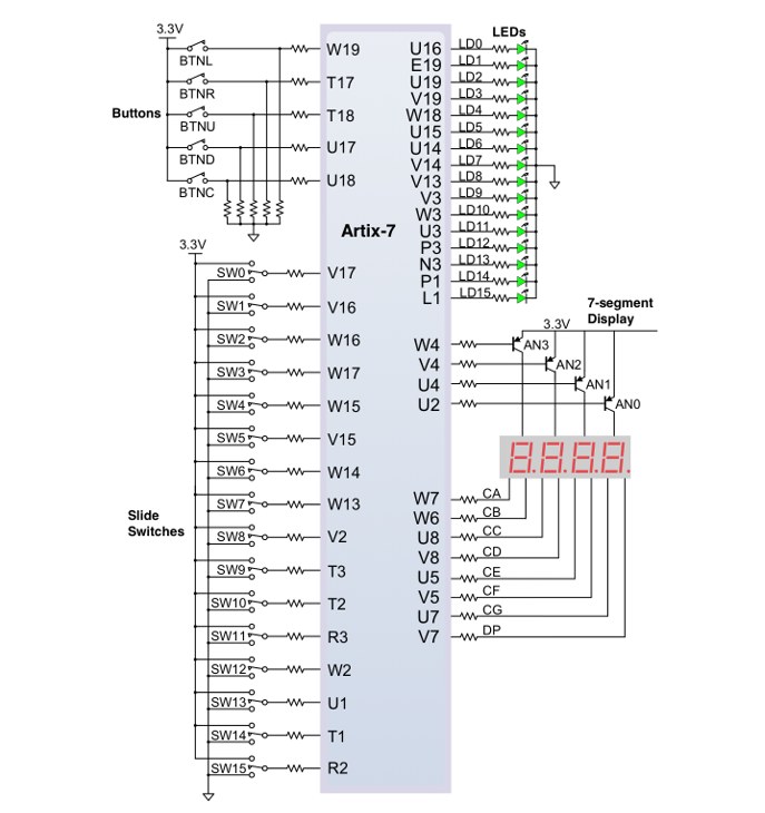 Solved Verilog and Constraint code please (I've provided an | Chegg.com