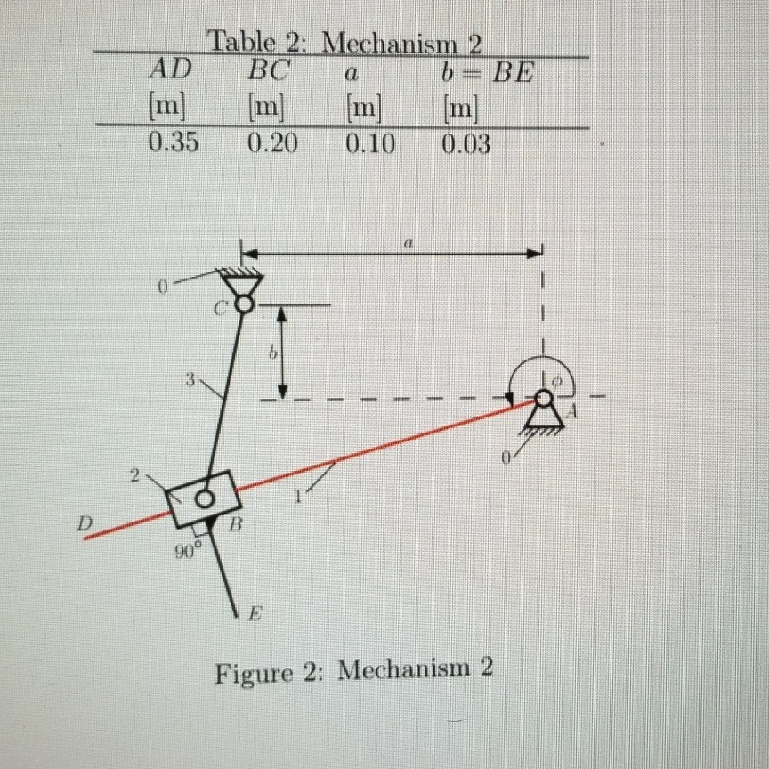Solved Homework: Position Analysis The dimensions for the | Chegg.com