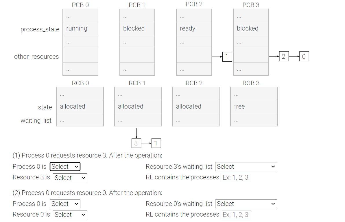 Solved (1) Process 0 requests resource 3 . After the | Chegg.com