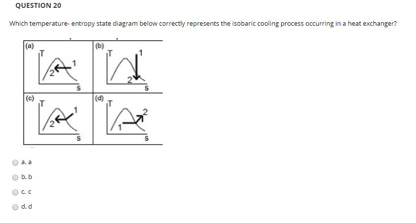Solved QUESTION 20 Which temperature-entropy state diagram | Chegg.com