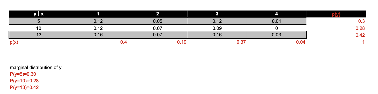 Solved What is E(y2)? What is [E(y)]2? Are they the same? | Chegg.com
