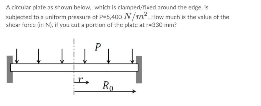 Solved A circular plate as shown below, which is | Chegg.com