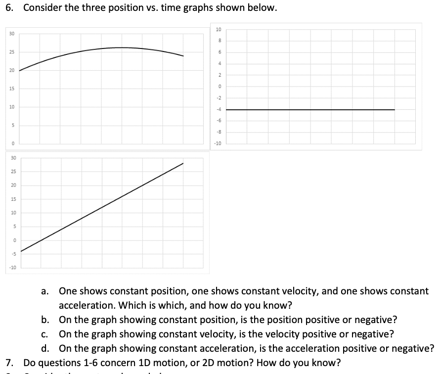 Solved 6. Consider the three position vs. time graphs shown | Chegg.com