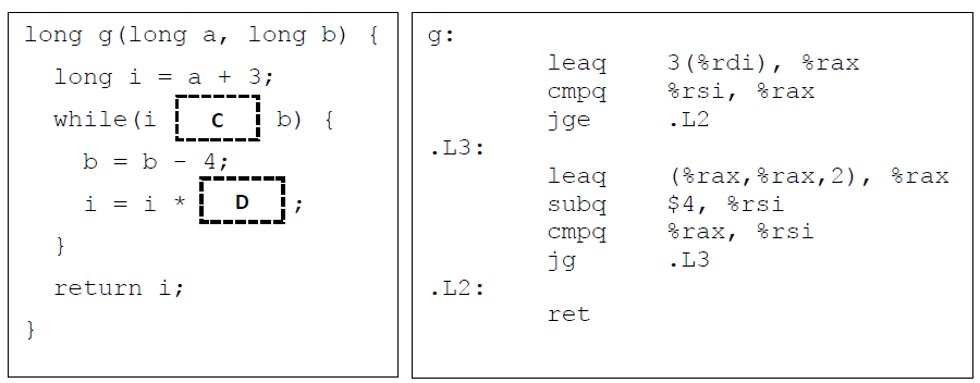 Solved Below on the left are a some C functions with some of | Chegg.com