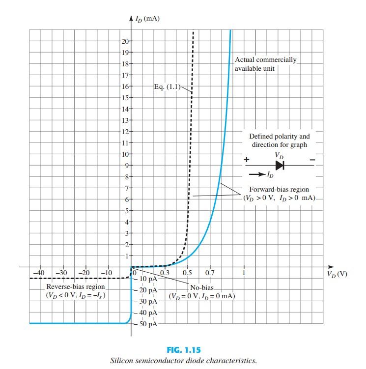 31. a. Determine the dynamic (ac) resistance of the | Chegg.com