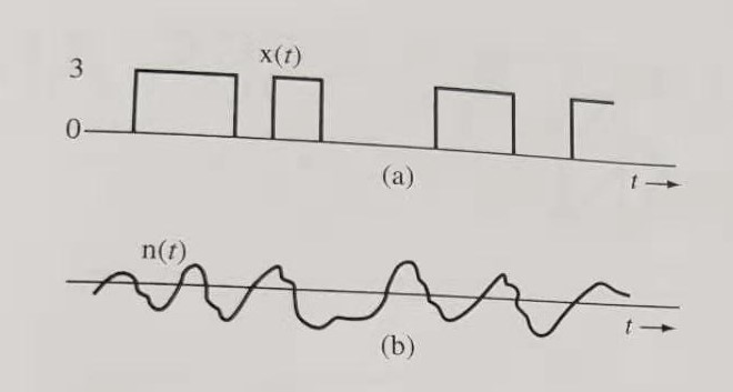 Solved 7.6-1 The random binary signal x(t), shown in Fig. | Chegg.com