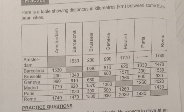 Solved Here is a table showing distances in kilometres (km) | Chegg.com