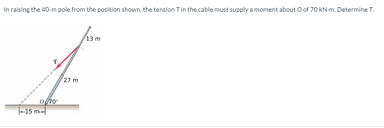 Solved In raising the 40-m pole from the position shown, the | Chegg.com